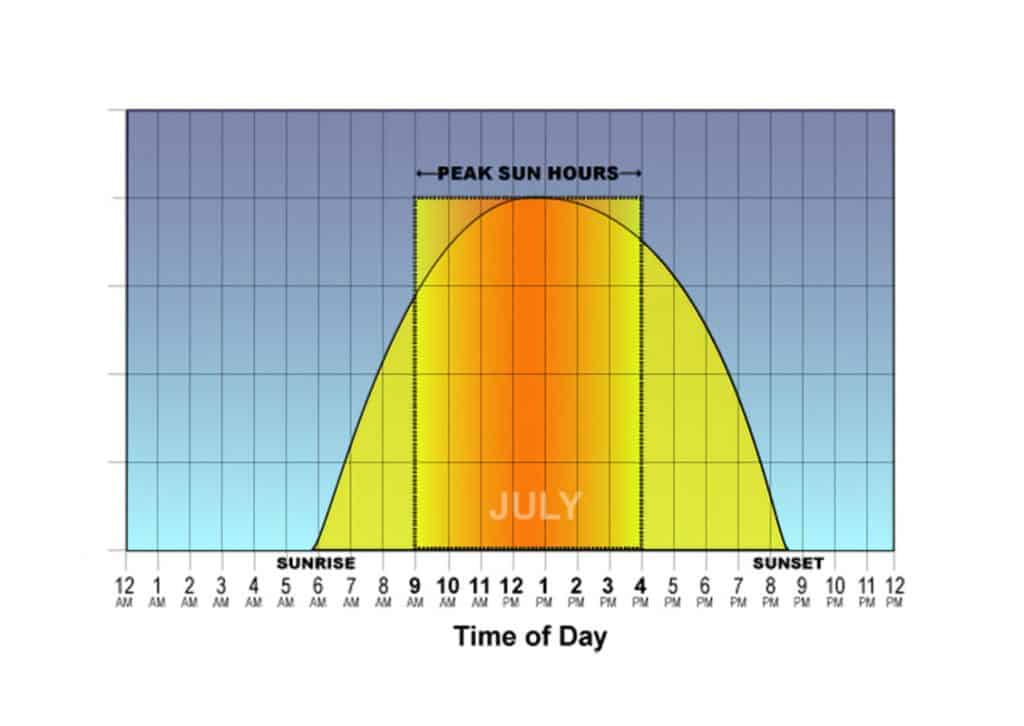 Questions About Sunglasses – BEINGBAR Sunglasses, Fashion & Accessories